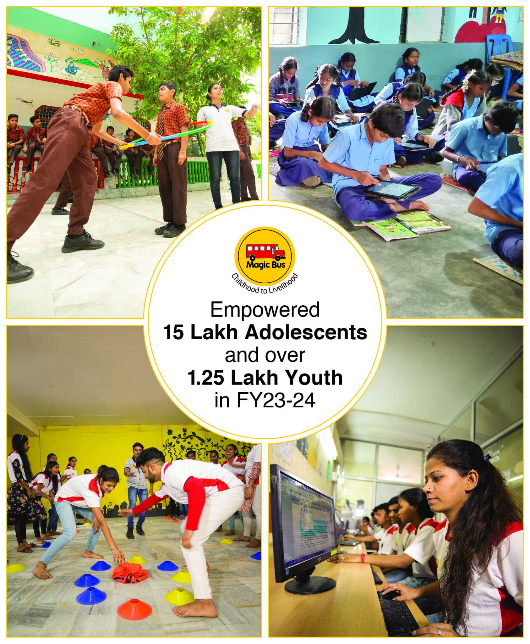 Corporate Social Responsibility - CSR In India